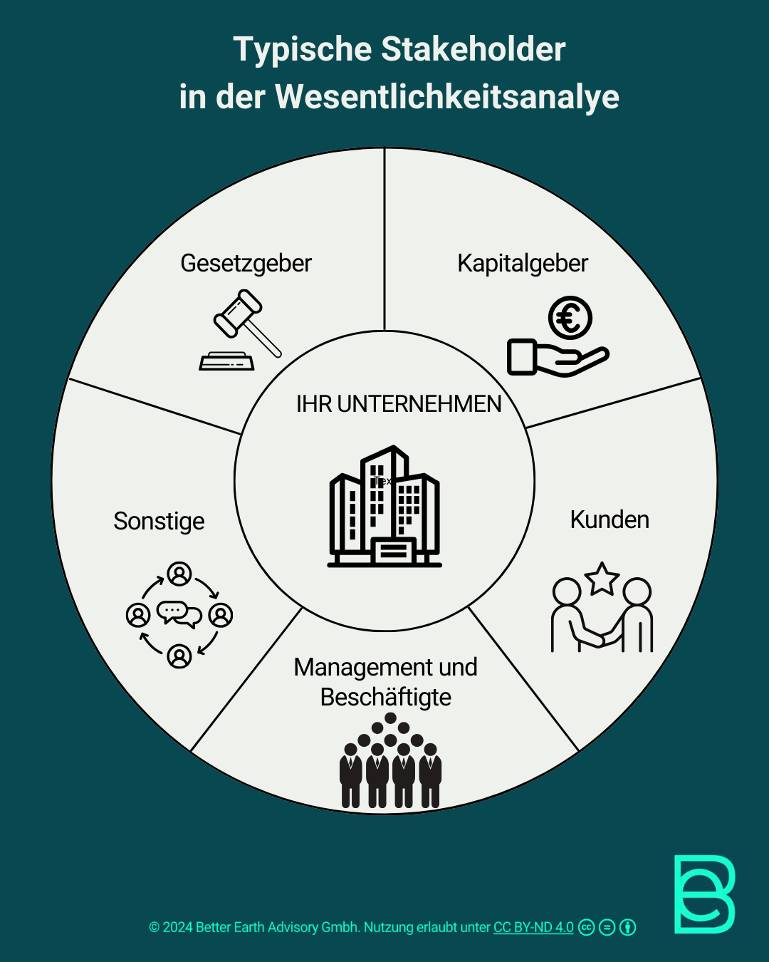 CSRD Wesentlichkeitsanalyse: Leitfaden für Mittelständler